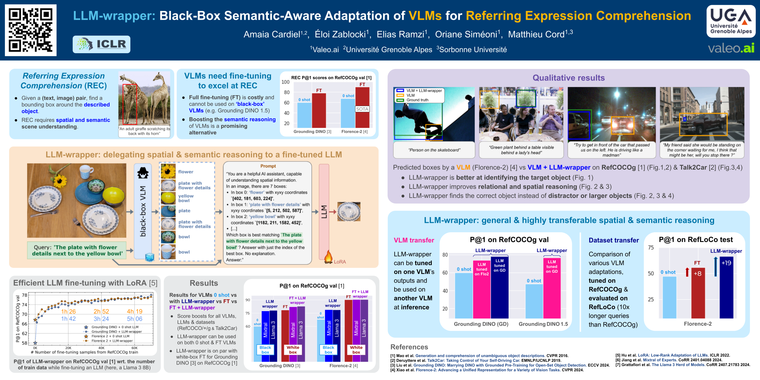 ICLR Poster LLM-wrapper: Black-Box Semantic-Aware Adaptation of Vision-Language Models for ...